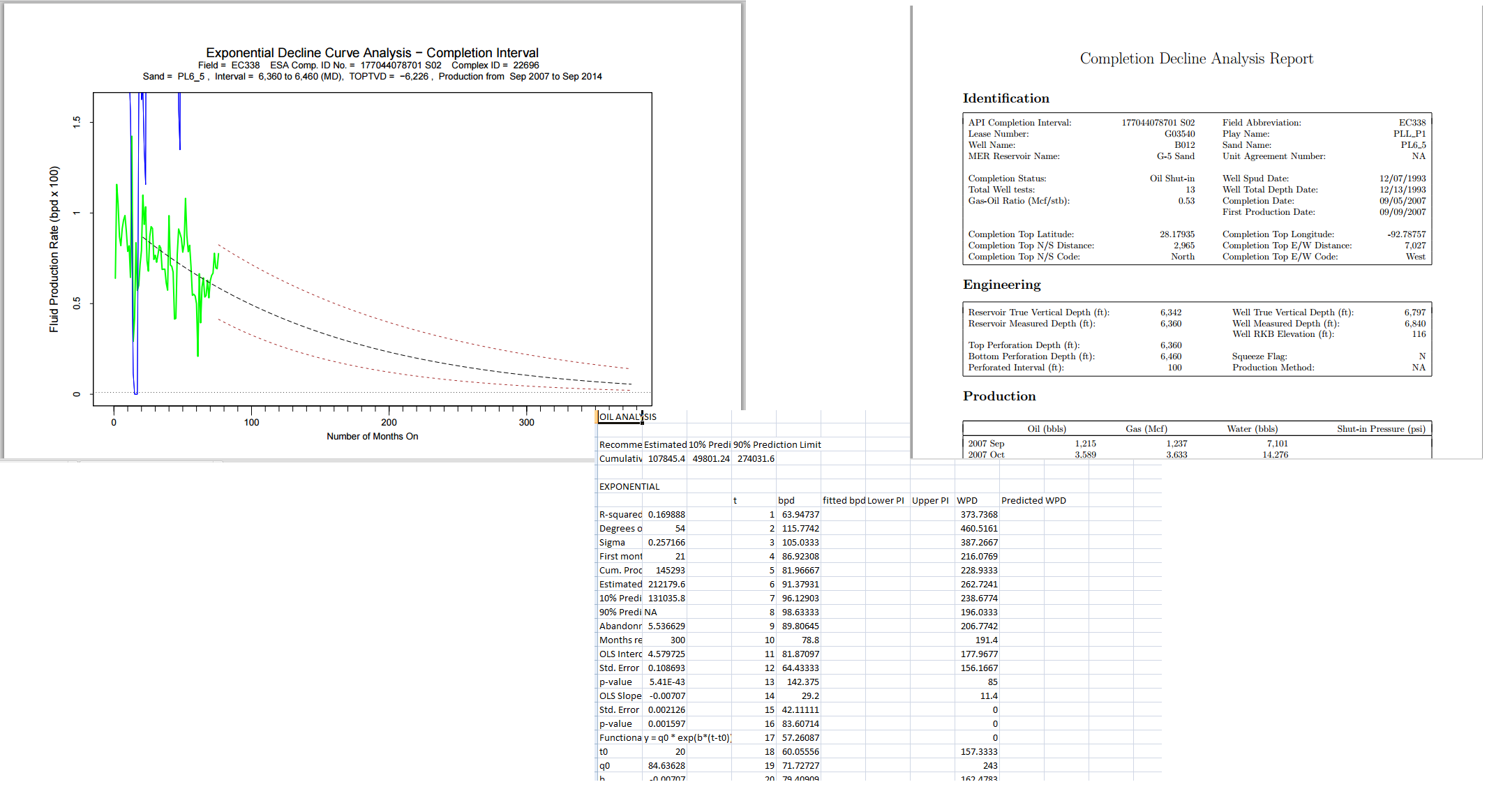 Display, Analyze and Download